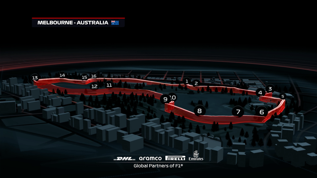 F1 2020 Game | F1 Car Setup: Gran Premio de Australia. - American ...